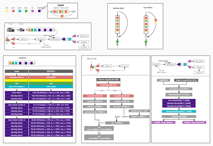 pytorch Faster RCNN ：Faster RCNN网络结构 - 知乎