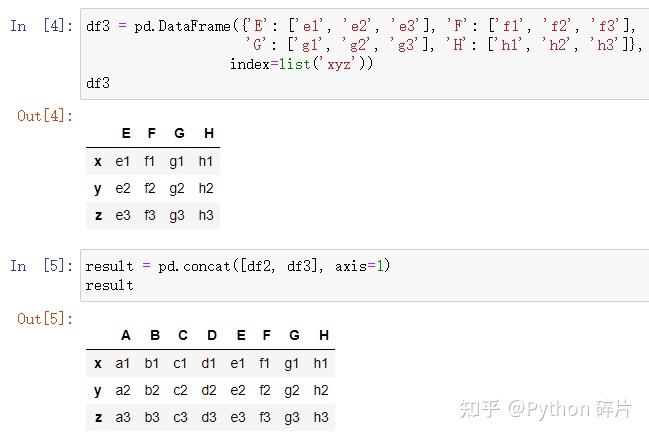 Pandas知识点-连接操作concat - 知乎