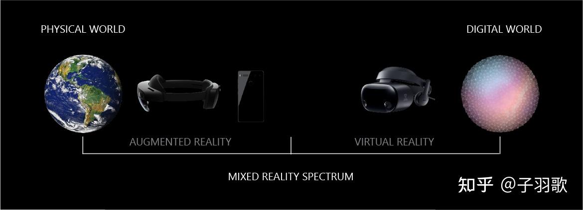 到底什么是MR混合现实（Mixed Reality）？看完这篇文章你就懂了 - 知乎