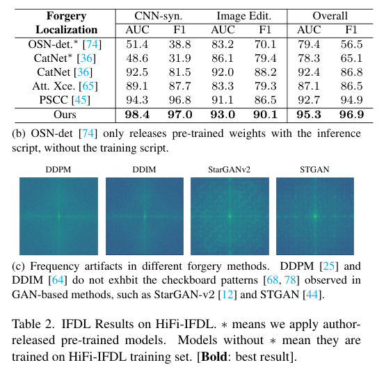 【2023年3月31日】CVPR 2023 论文分享 - 知乎