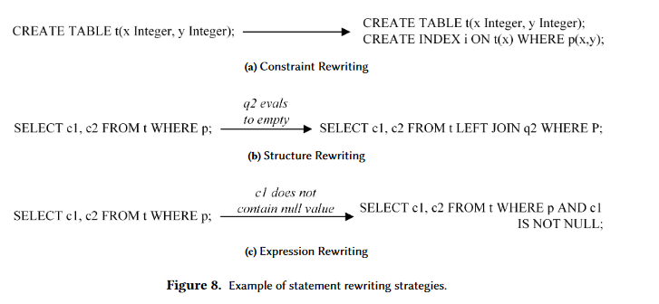 DBMS Fuzzing 综述 - 知乎