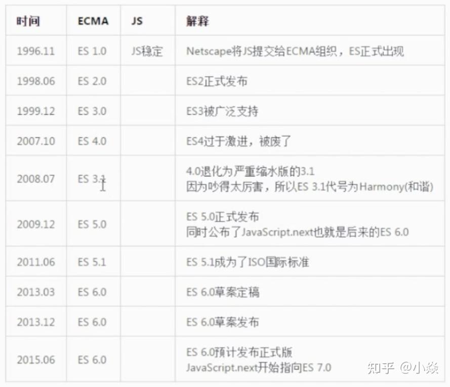 图文 ES6+大全 ES6、ES7、ES8、ES9、ES10、ES11、ES12 新特性一览 - 知乎