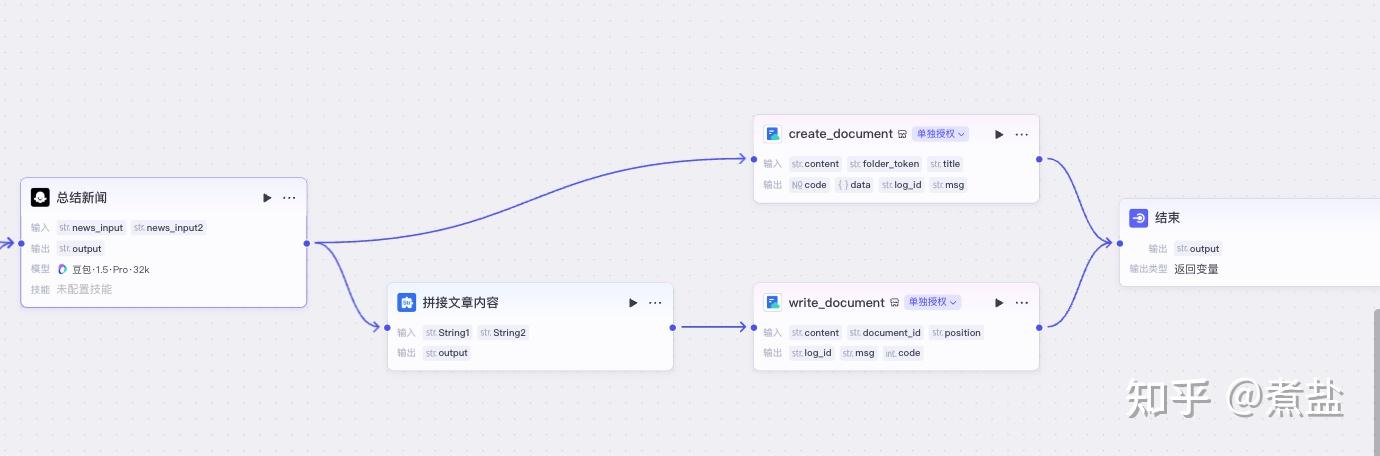 使用coze自动生成飞书文档，完全不用提前申请什么token，比想象中更简单，大家一起来试试吧 - 知乎