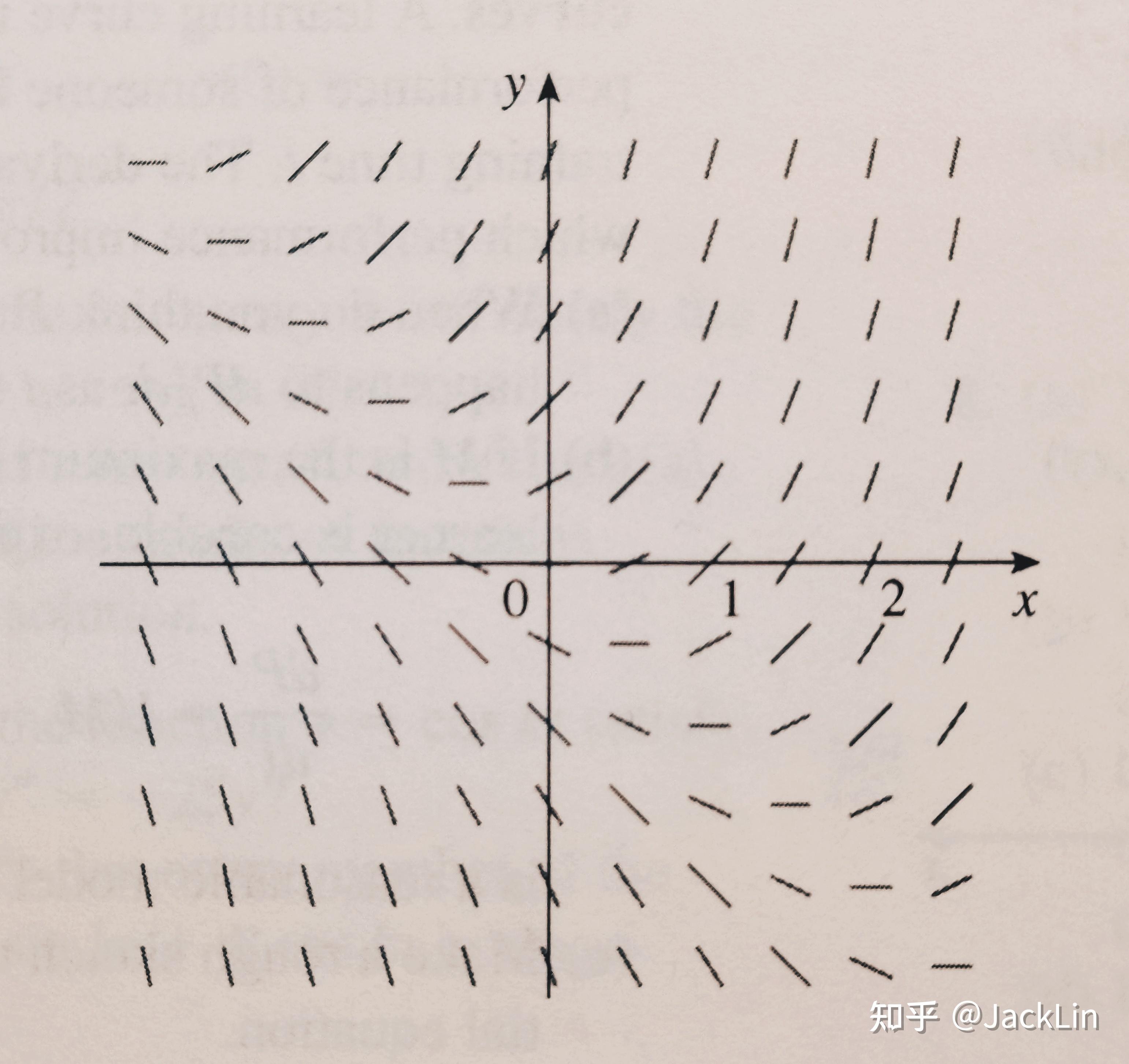James Stewart《微积分》笔记·9.2 Direction Fields and Euler's Method（方向场和欧拉法） - 知乎