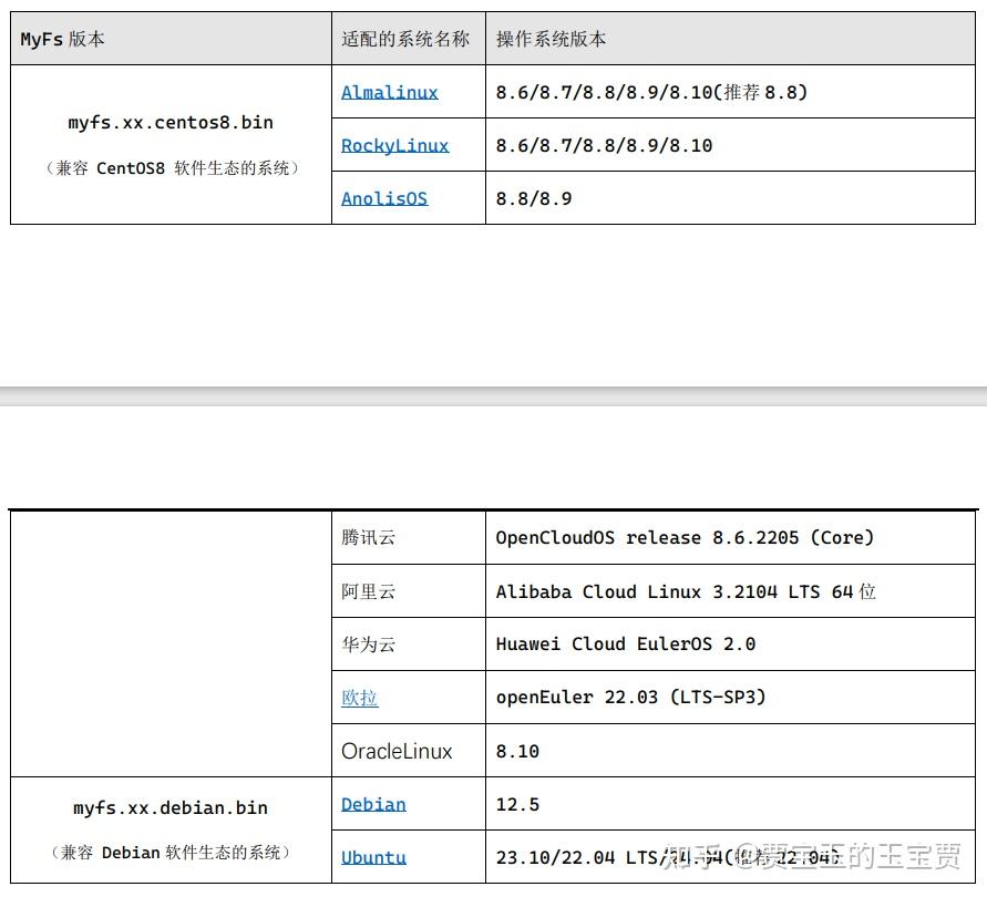 docker/脚本/ISO镜像安装FreeSWITCH-1 - 知乎