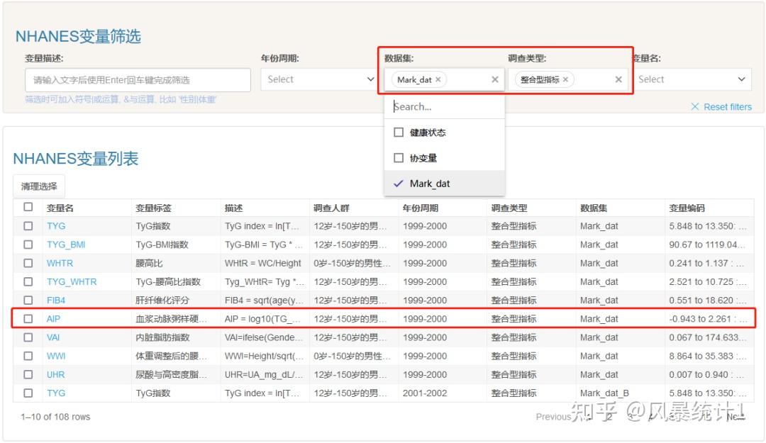 导师：NHANES数据库AIP二区文章发了这么多，你也去复现一篇 - 知乎