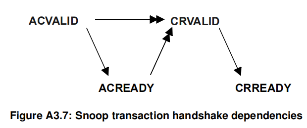 AXI（Advanced eXtensible Interface） 学习笔记(一) - 知乎