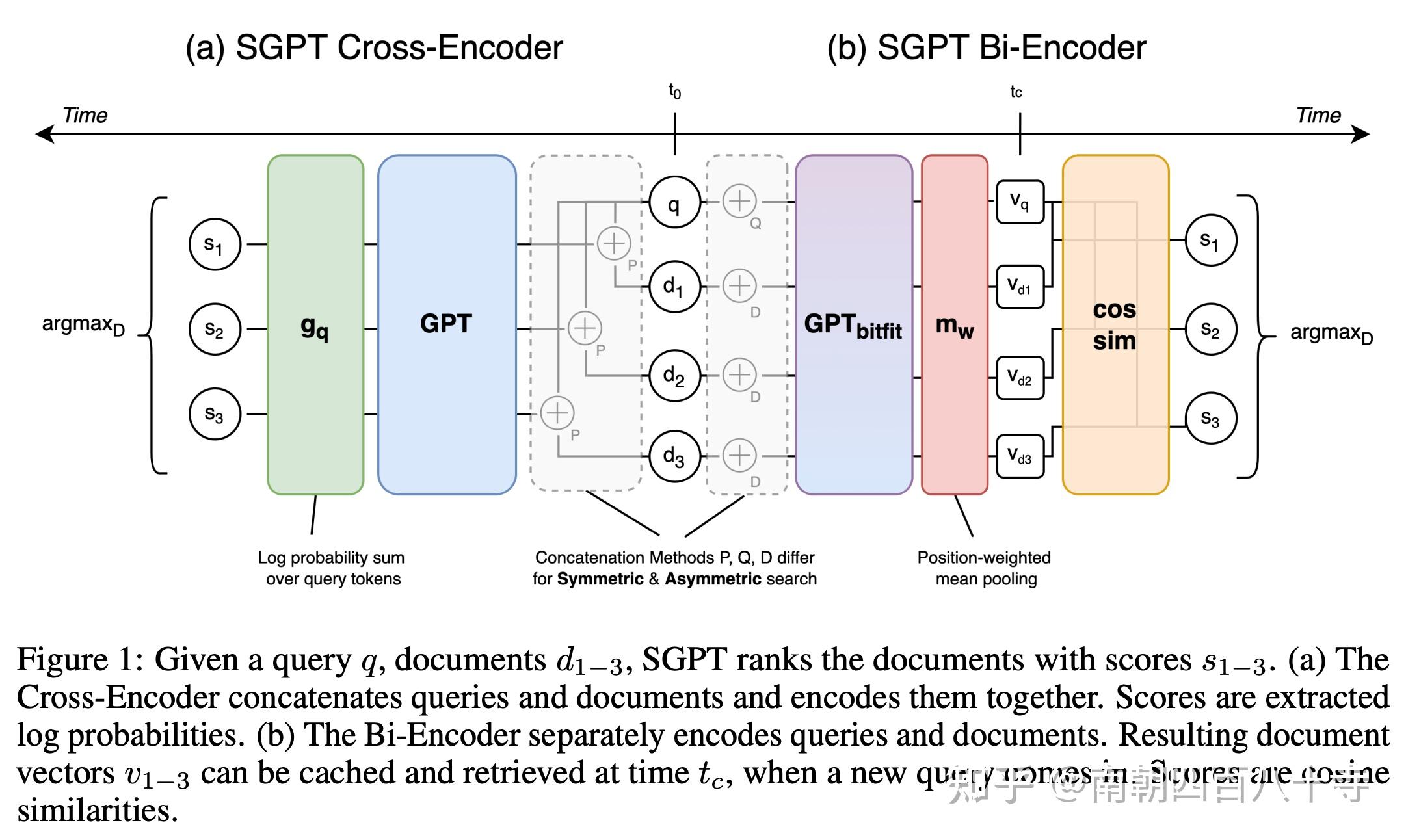 GPT生成式做文本embedding-读论文《SGPT: GPT Sentence Embeddings for Semantic ...