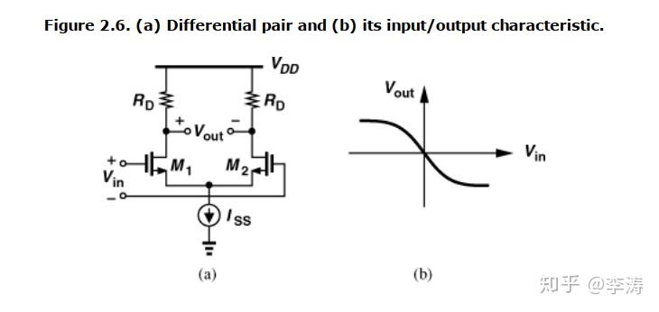 测试带外IIP2的意义 - 知乎