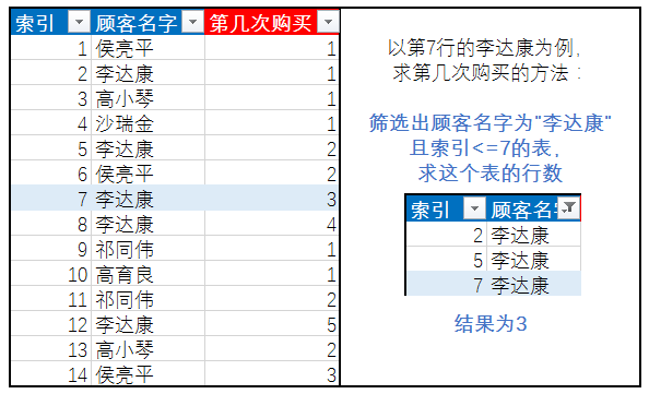 Power BI - Earlier 公式 - 知乎