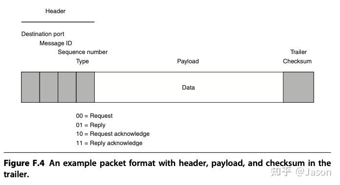 Appendix F-- Interconnection Networks - 知乎