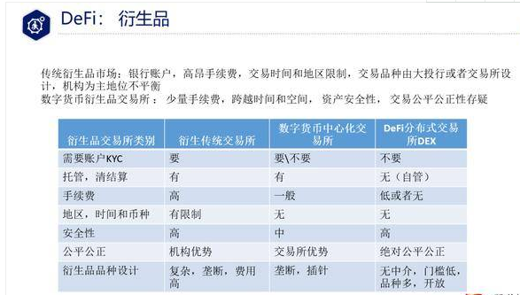 DeFi从入门到精通 看这篇就够了 - 知乎