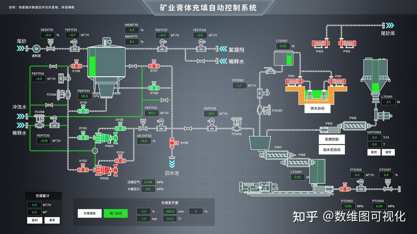 国内主流SCADA组态软件盘点 - 知乎