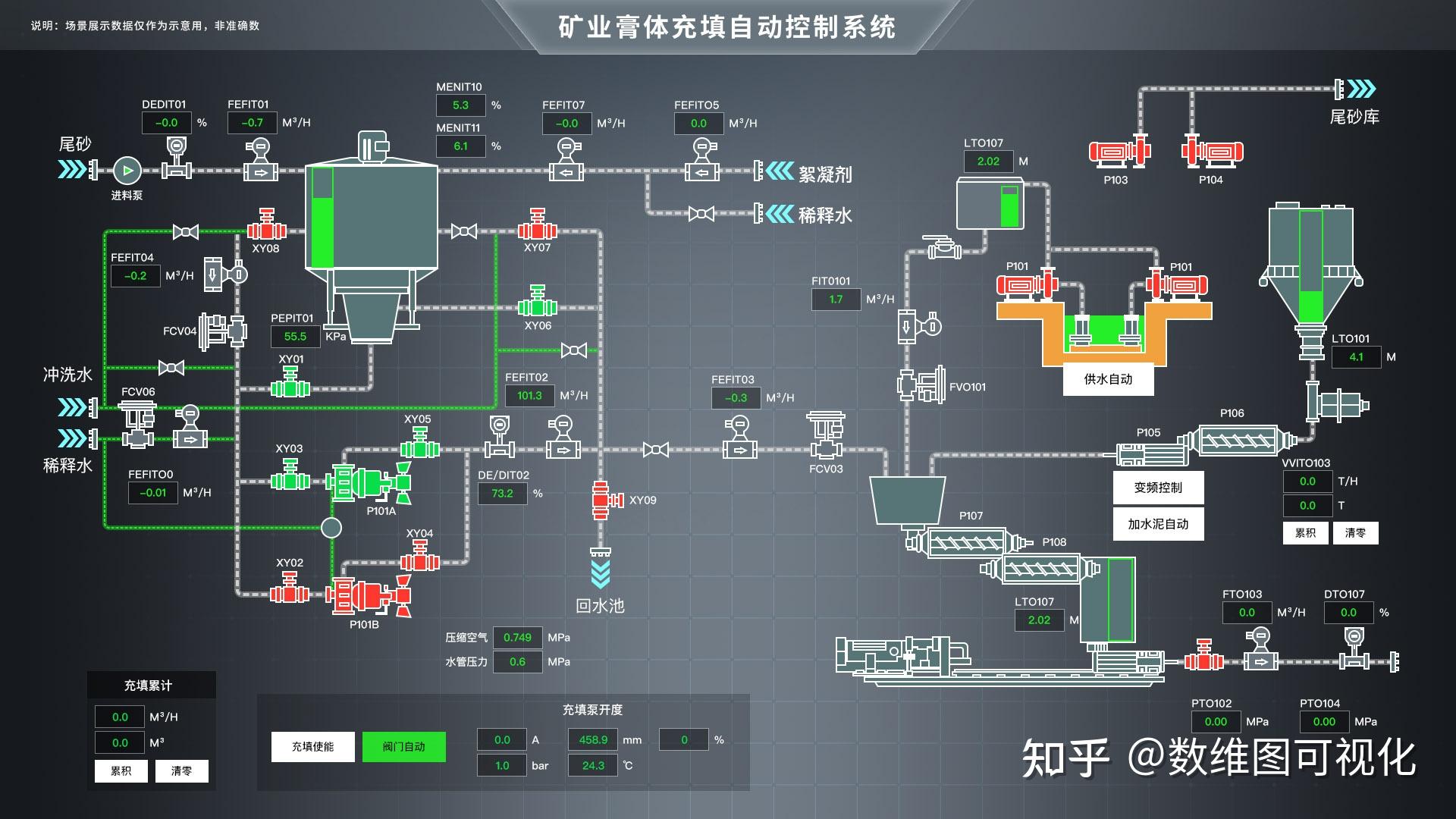 国内主流SCADA组态软件盘点 - 知乎