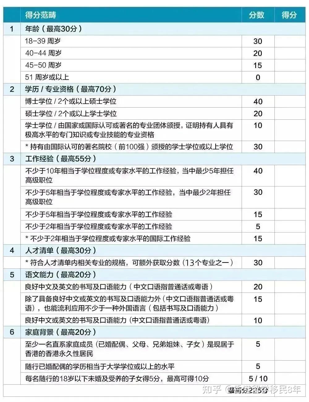 续签神操作！IANG和专才居然都可以转优才 - 知乎