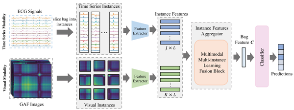 两篇关于ECG的multi-instance learning文章学习 - 知乎