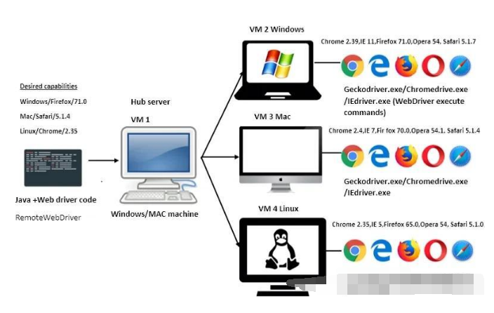 2023年了，为何 Selenium 依然这么火？ - 知乎
