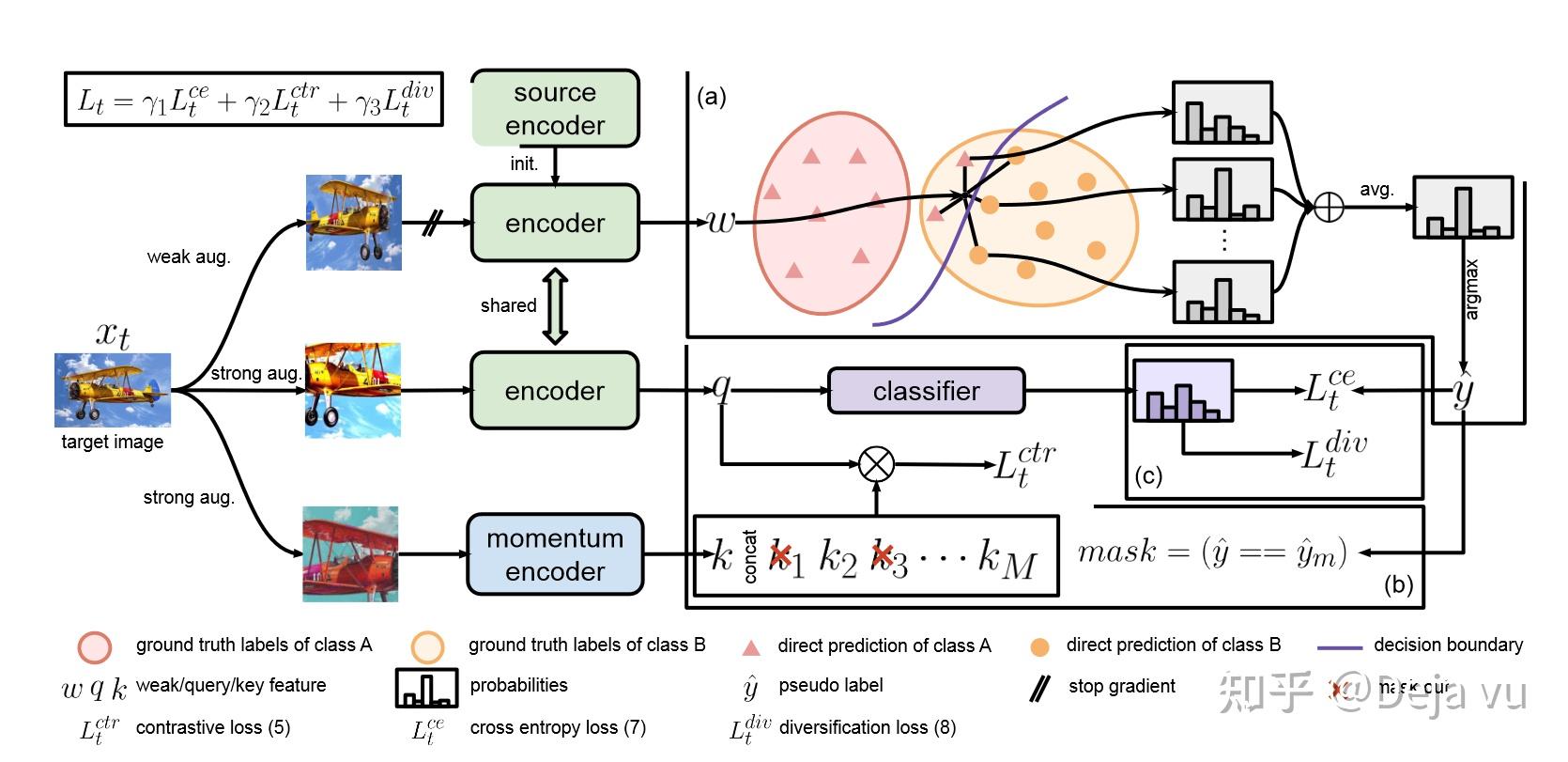 Contrastive Test-Time Adaptation阅读 - 知乎