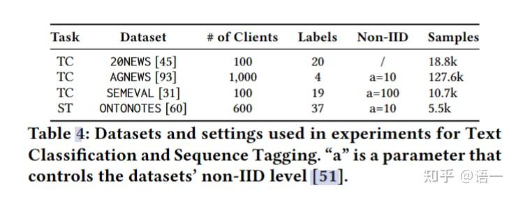 《FedAdapter: Efficient Federated Learning for Modern NLP》论文阅读笔记 - 知乎