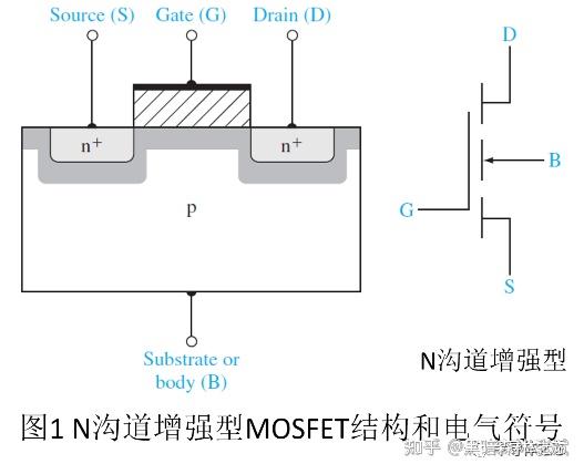 MOSFET结构及其工作原理 - 知乎