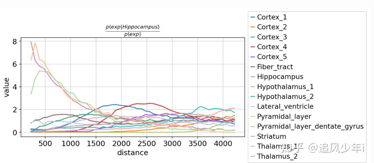 10X单细胞空间联合分析回顾之squidpy - 知乎