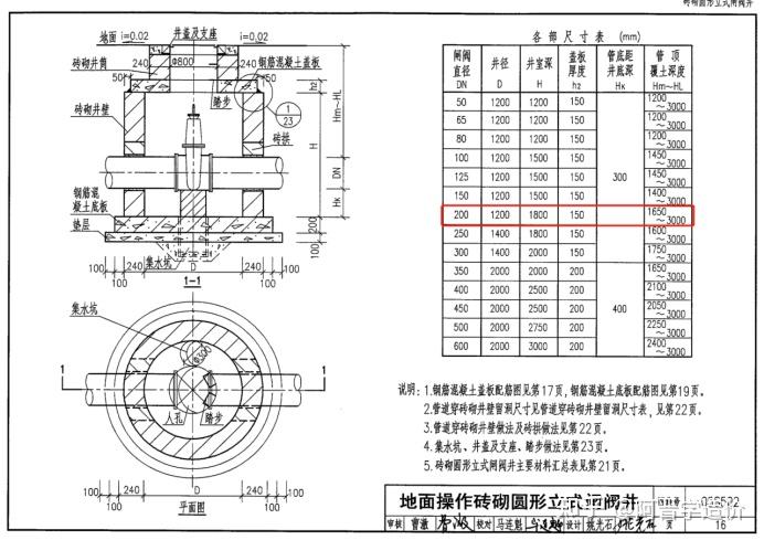 DN200软密封阀门井算量、套价实例 - 知乎