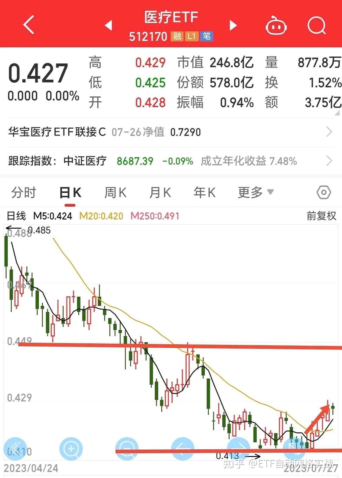 ETF出现以下三种情况尽量不要去买 - 知乎