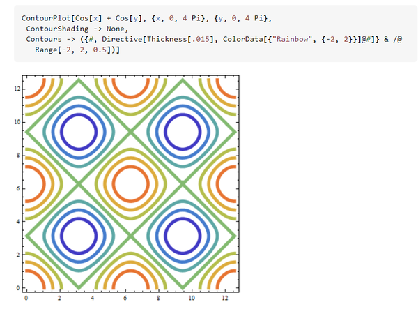 Mathematica 画图（群聊备份） - 知乎