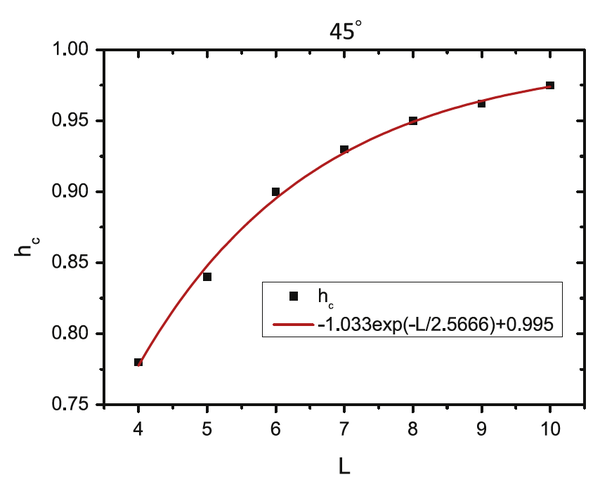 如何做出专业漂亮的xy图 - 知乎