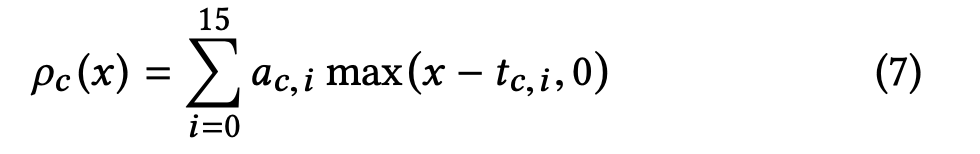 hdrnet,Deep Bilateral Learning for Real-Time Image Enhancement解读 - 知乎