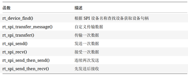 【千锋RT-Thread】第19章 SPI 设备 - 知乎