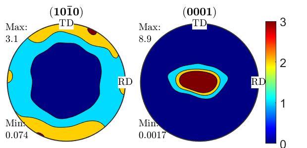 粘塑性自洽（Visco-Plastic Self-Consistent，VPSC）晶体塑性模型简介 - 知乎