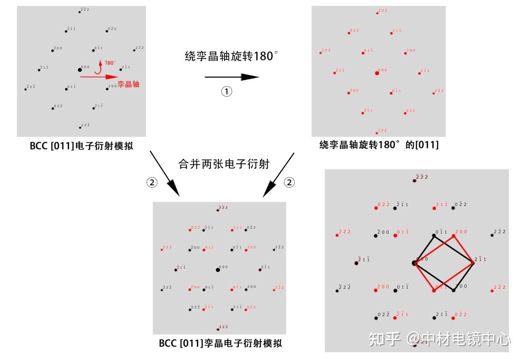 TEM（透射电镜）分析——如何理解孪晶衍射花样 - 知乎