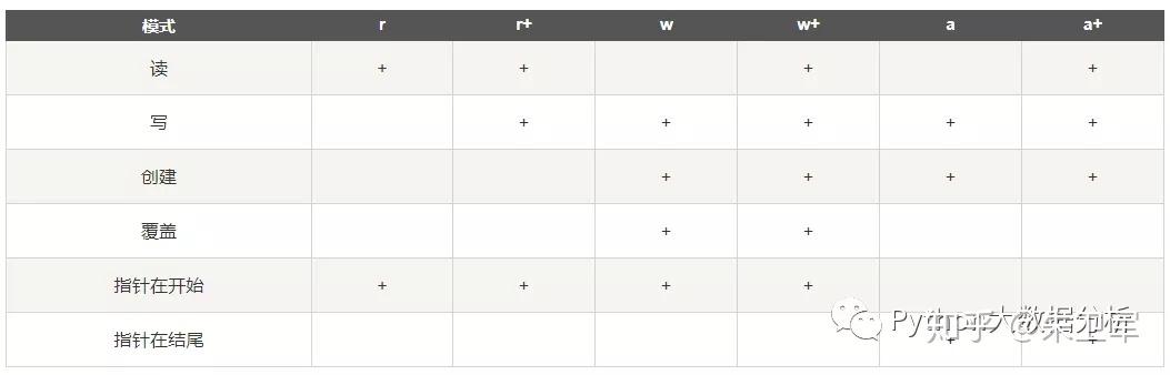 一文搞懂Python文件读写 - 知乎