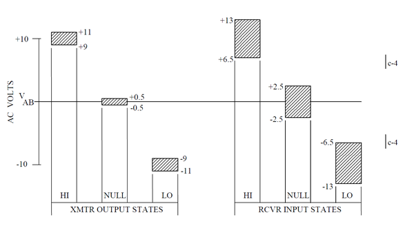 ARINC 429总线协议 - 知乎