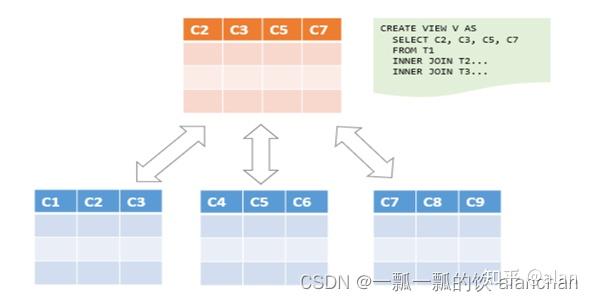 4、hive的使用示例详解-事务表、视图、物化视图、DDL(数据库、表以及分区)管理详细操作 - 知乎