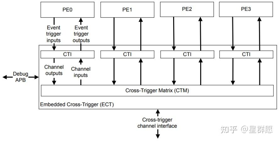 cpu.arm.a55.dsu.debug - 知乎