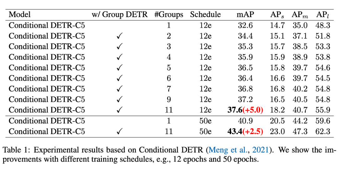 Group DETR: 分组一对多匹配是加速 DETR 收敛的关键 - 知乎