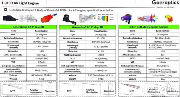 显示专家Guttag CES分享：MicroLED+光波导 - 知乎