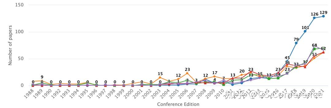 ICML'24 | 截稿在即，机器学习顶级会议！新增Position Paper赛道，录取率预计与主会近似！ - 知乎