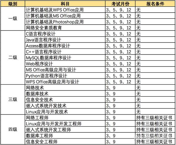 2个月零基础备考NCRE二级Python攻略 - 知乎