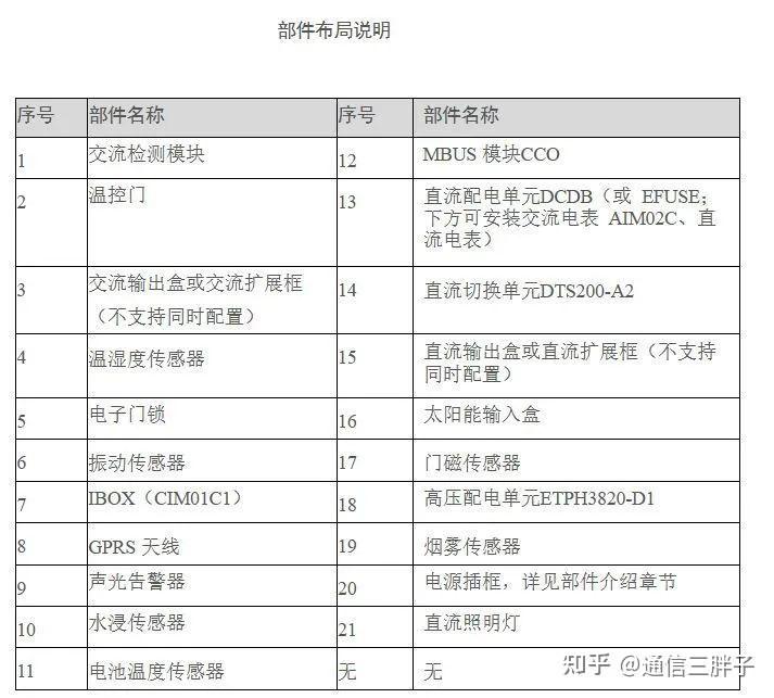 华为MTS9513A-HA2001,MTS9000A室外柜通信电源 - 知乎