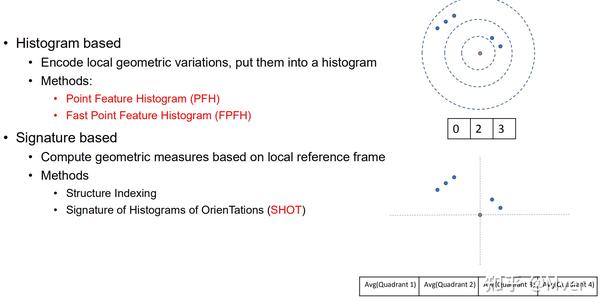 第八课 特征点（PFH，FPFH，PPF） - 知乎
