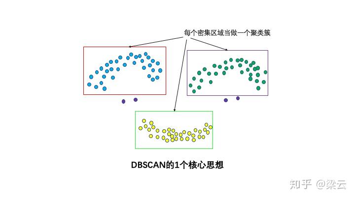 20分钟学会DBSCAN - 知乎