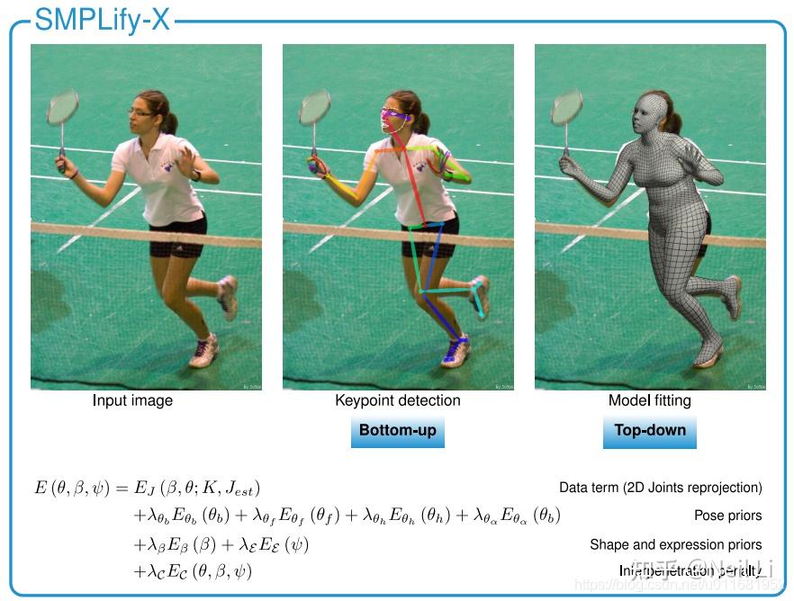 SMPL-X论文学习笔记 - 知乎