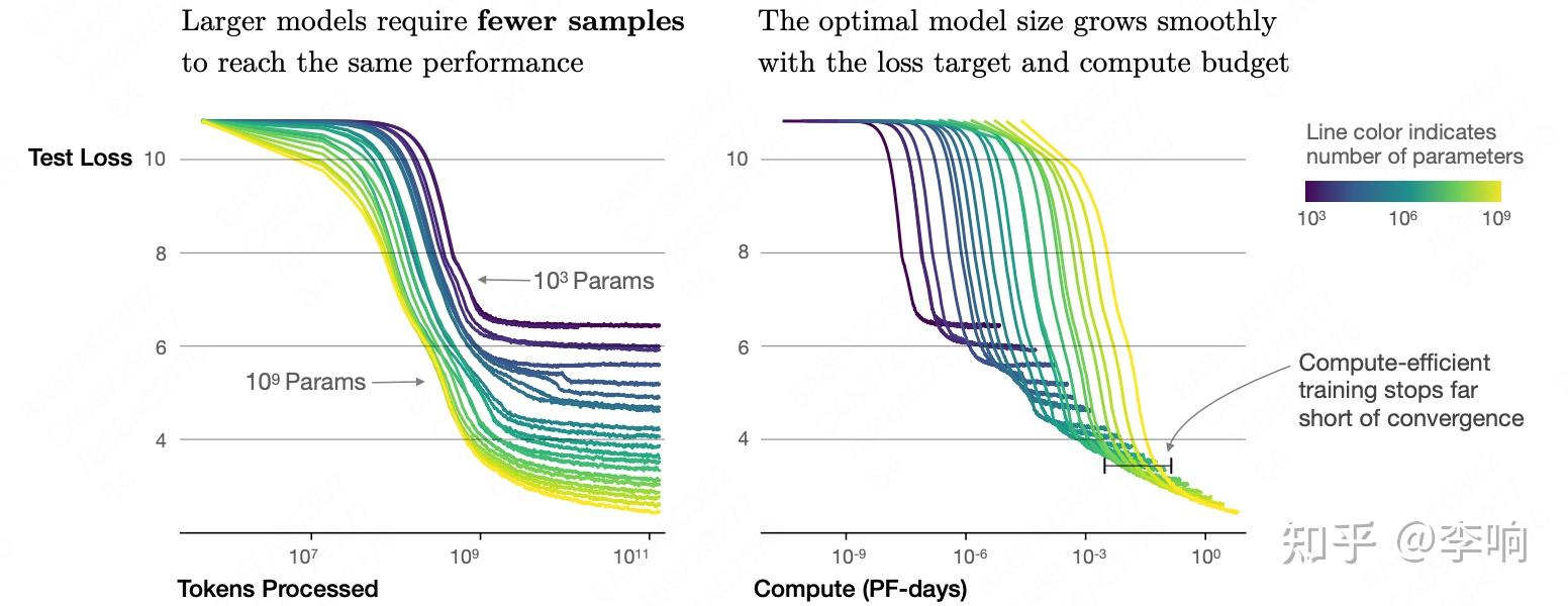 GPT-3论文解读 - 知乎