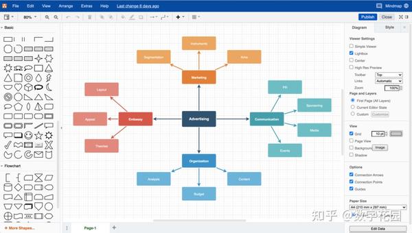 免费、好用、好看的思维导图软件综合测评：Draw.io、Gitmind、Xmind、MindMaster、Effie、Scapple、Miro、Excalidraw、FlowUs ...