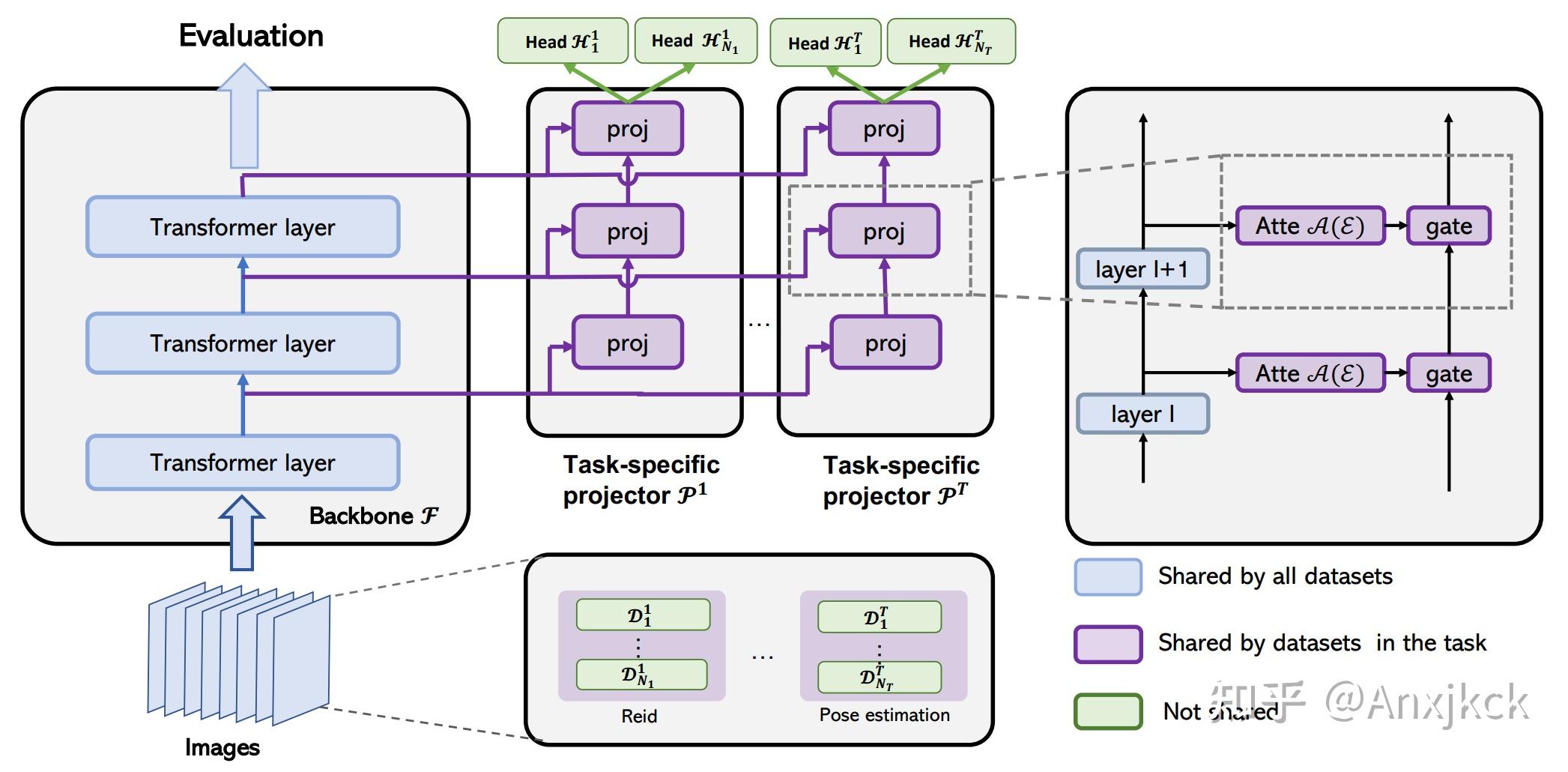 "人体大模型" | Unified Human-Centric Model 研究现状总结 - 知乎