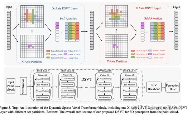 DSVT-Dynamic Sparse Voxel Transformer - 知乎