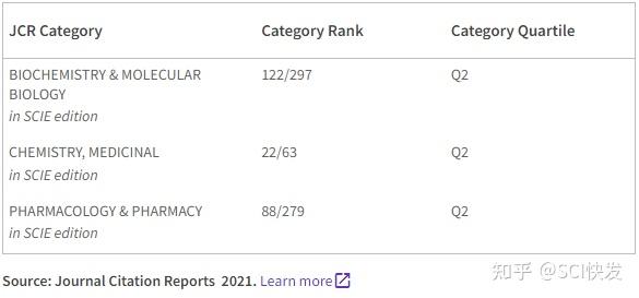 SCI期刊分析：综述期刊，JCR2区，国人发文量第二 - 知乎